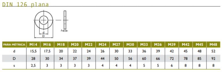 Washers | Dacctors | Almacén de venta de Tornillos
