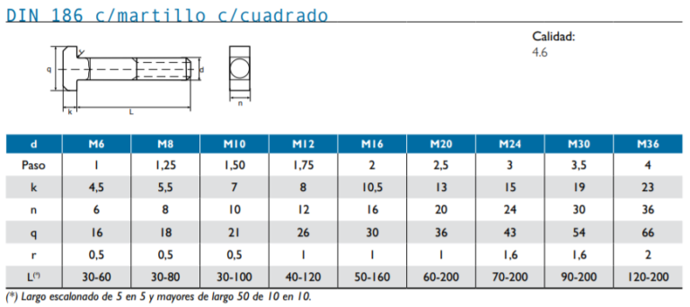 Tornillos métrica cabezas diversas | Dacctors | Almacén de venta de Tornillos
