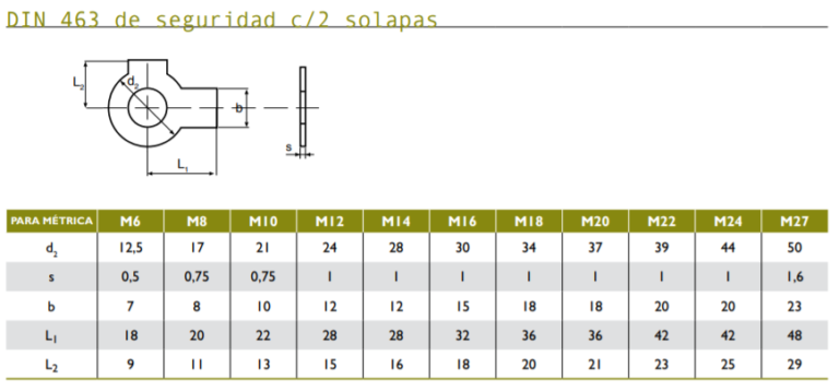 DIN 463 | Dacctors | Almacén de venta de Tornillos