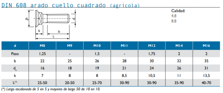 Tornillos métrica cabezas diversas | Dacctors | Almacén de venta de Tornillos