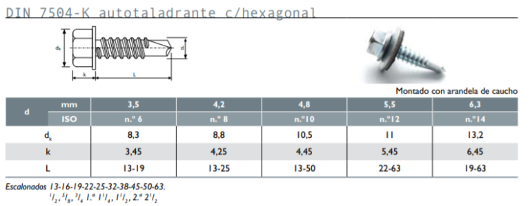 Tornillos rosca chapa | Dacctors | Almacén de venta de Tornillos