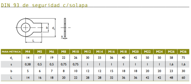 Washers | Dacctors | Almacén de venta de Tornillos