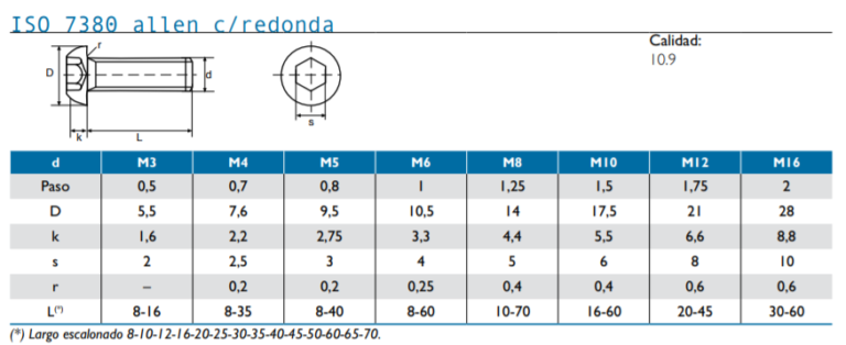 Tornillos métrica cabezas Allen | Dacctors | Almacén de venta de Tornillos
