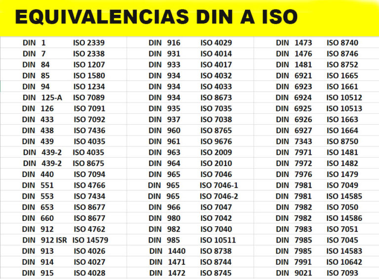 Tablas utiles en Tornilleria | Dacctors | Almacén de venta de Tornillos
